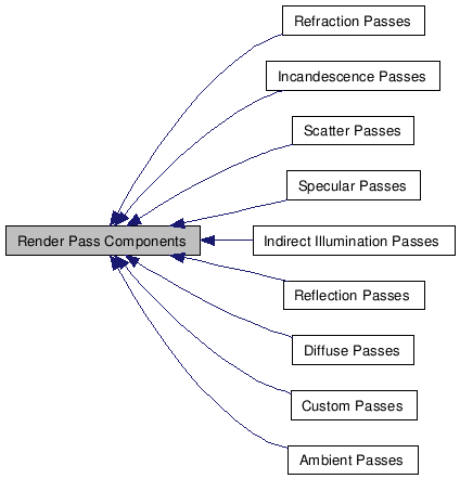 Mental Ray Shaders API: Render Pass Components