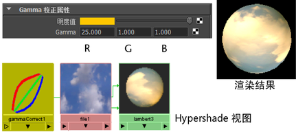 使用“Gamma 校正”（Gamma Correct）工具