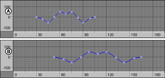 Time Shift and Scale フィルタ