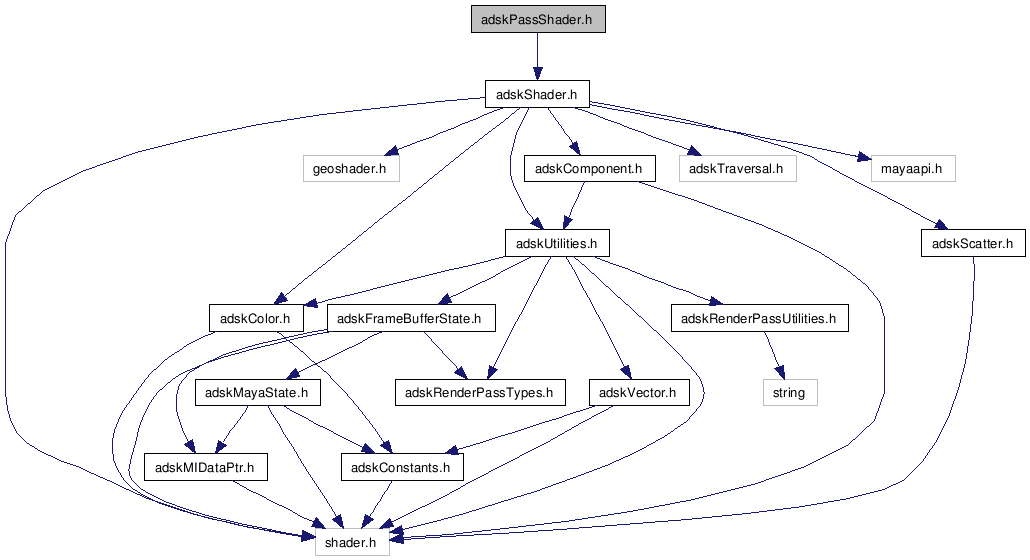 Mental Ray Shaders API: adskPassShader.h File Reference