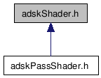 Mental Ray Shaders API: adskShader.h File Reference