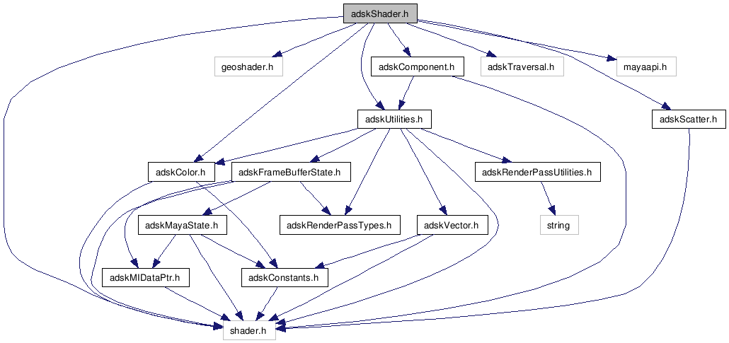 Mental Ray Shaders API: adskShader.h File Reference