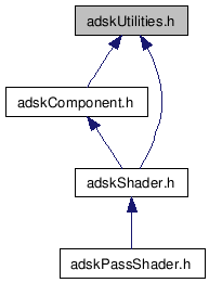 Mental Ray Shaders API: adskUtilities.h File Reference