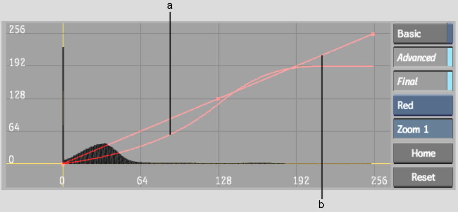 Advanced Editing of the Conversion LUT Curve