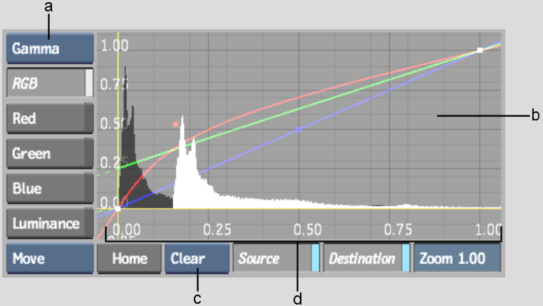 Improving Contrast Using Gamma