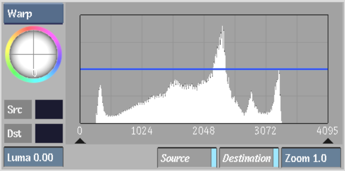 Viewing Luma Information with the 2D Luma Histogram