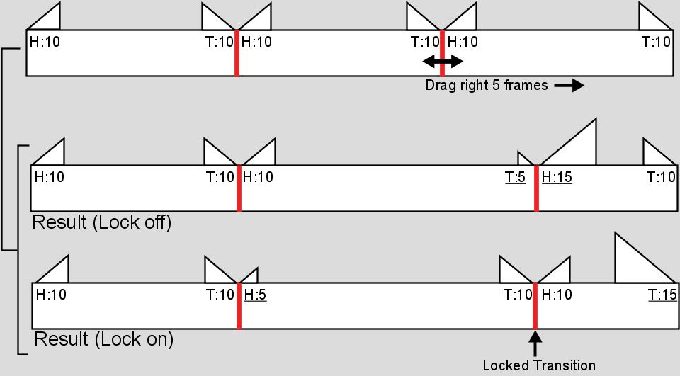 Sliding a Splice or Transition Gesturally