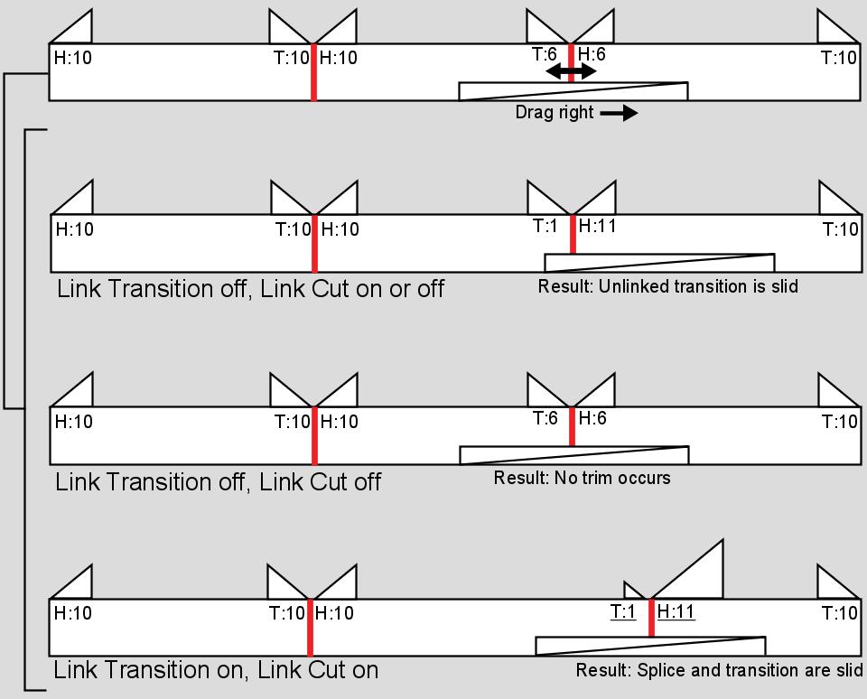 Sliding a Splice or Transition Gesturally