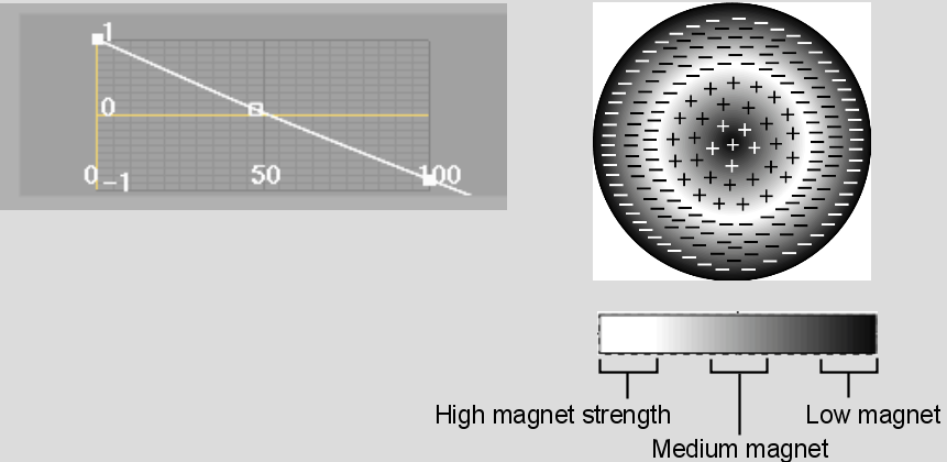 Transforming Multiple Points