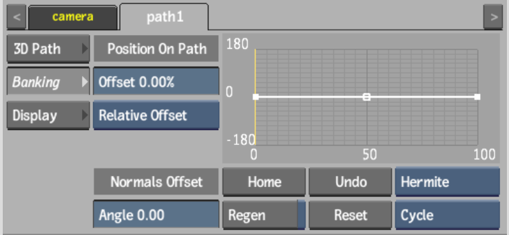 Using the Banking Curve
