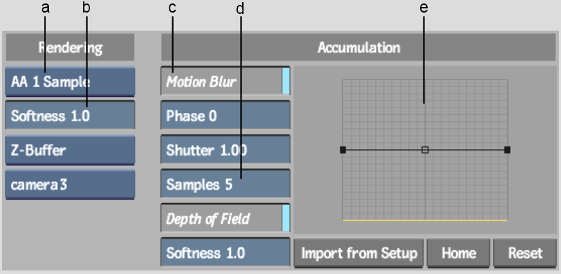 Blurring with Source Nodes