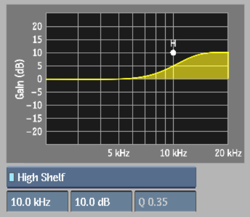 High Shelf Filter