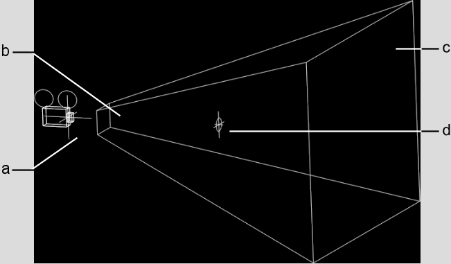 Working with the Frustum