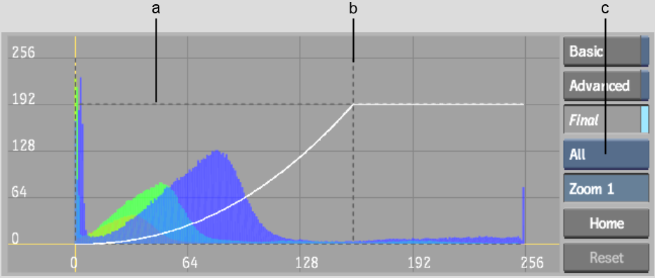 Modifying Basic Conversion LUT Curves