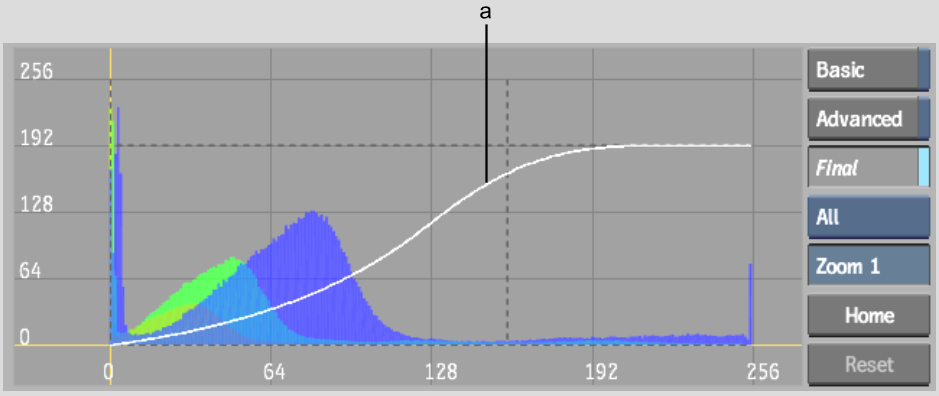 Modifying Basic Conversion LUT Curves
