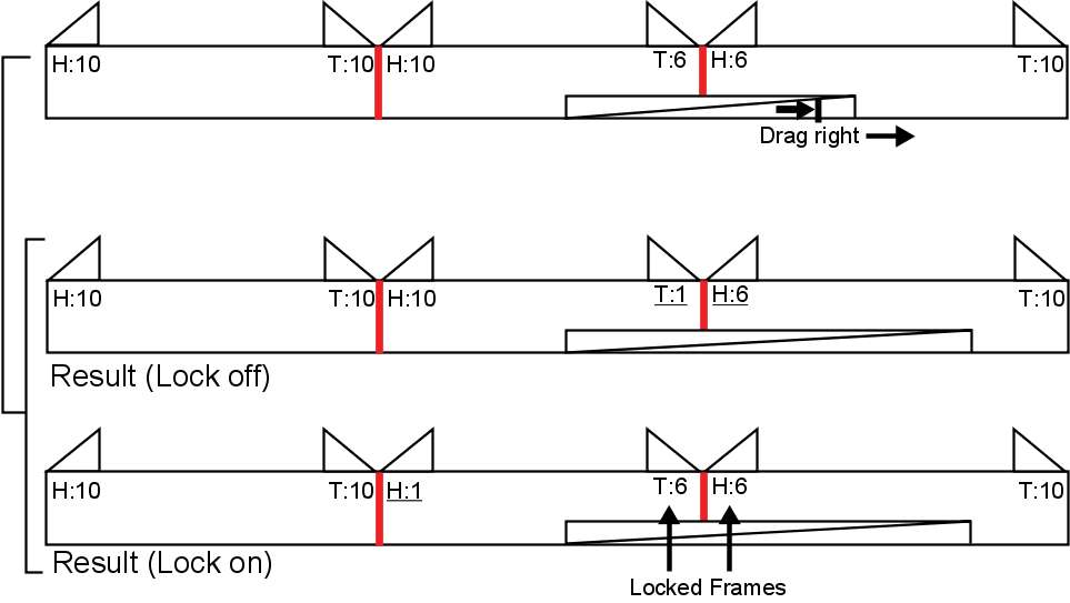 Trimming Dissolves and Wipes